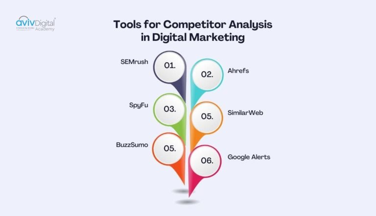 Importance of Competitor Analysis in Digital Marketing and Best Tools ...